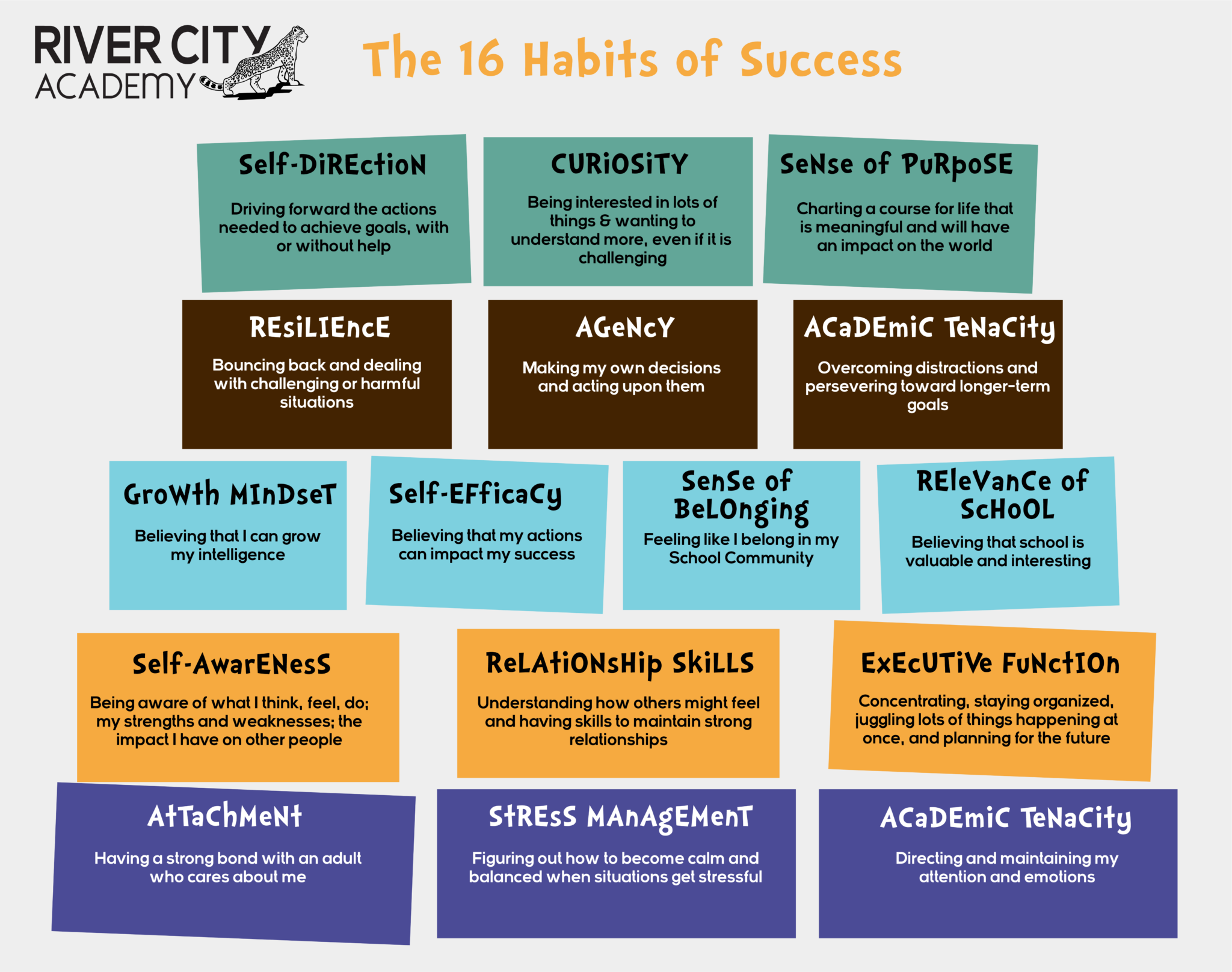 How do We Foster Habits of Success? – River City Academy
