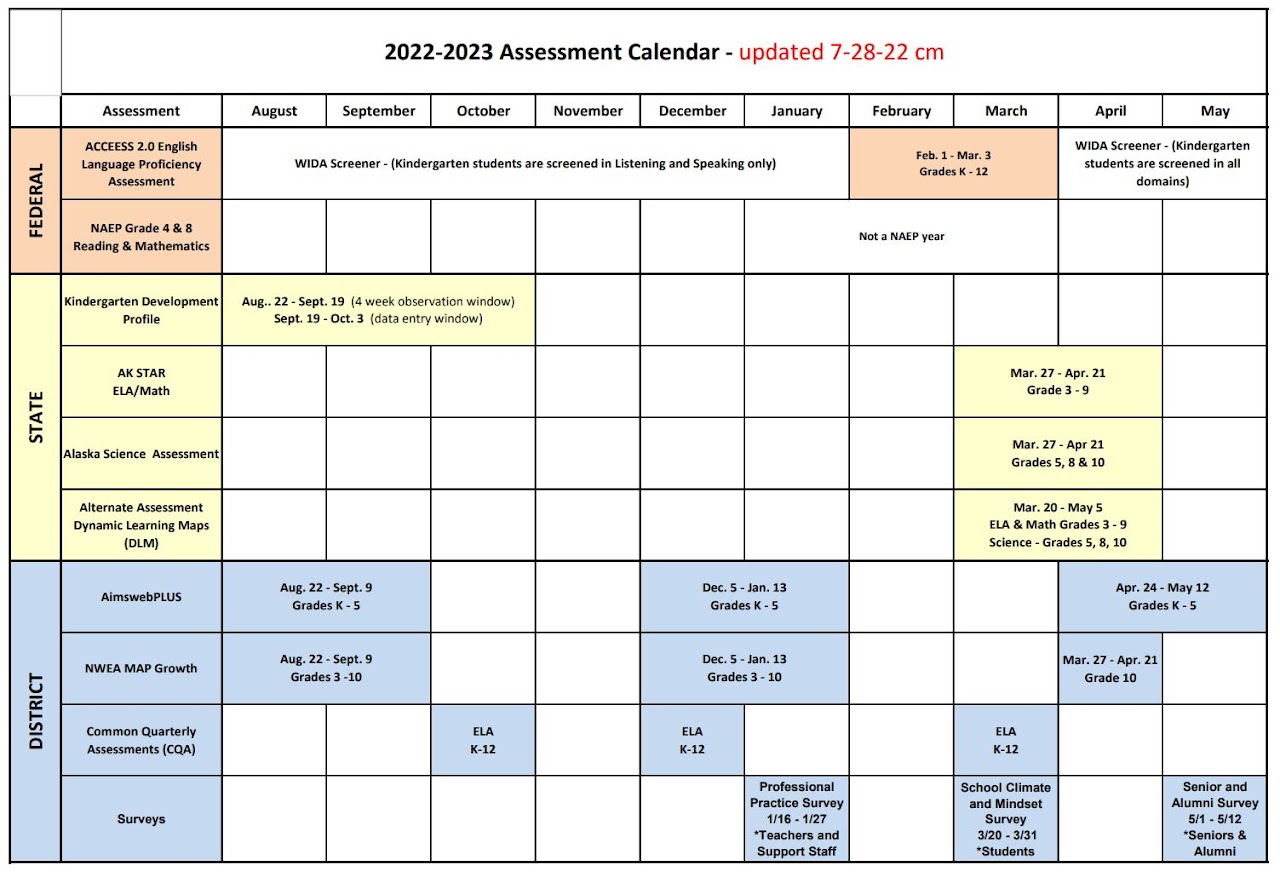 Assessment – Special Ed Resources