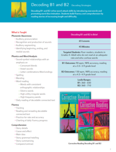 Corrective Reading – Special Ed Resources