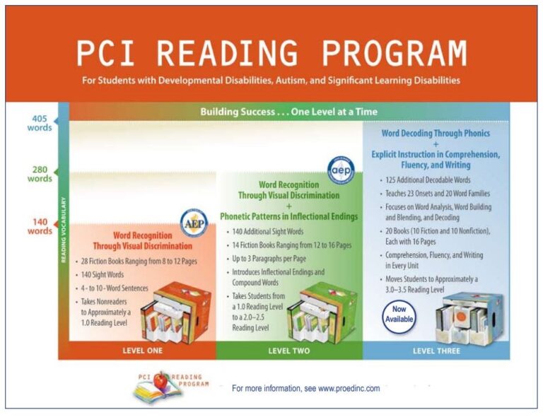 PCI Reading – Special Ed Resources