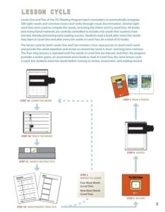 PCI Reading – Special Ed Resources