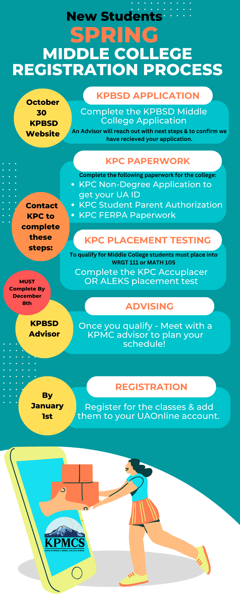 Kenai Peninsula Middle College School – Kenai Peninsula Borough School ...